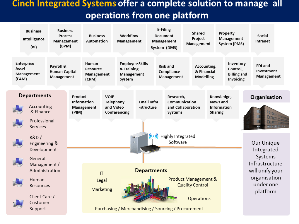 Cinch Technologies | Integrated & Unified Solutions